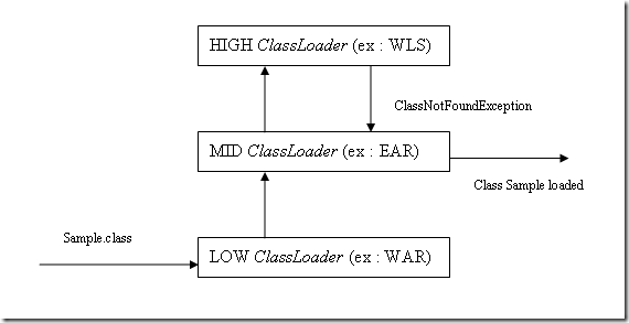 Maxence's technical corner: How to use the WebLogic ...